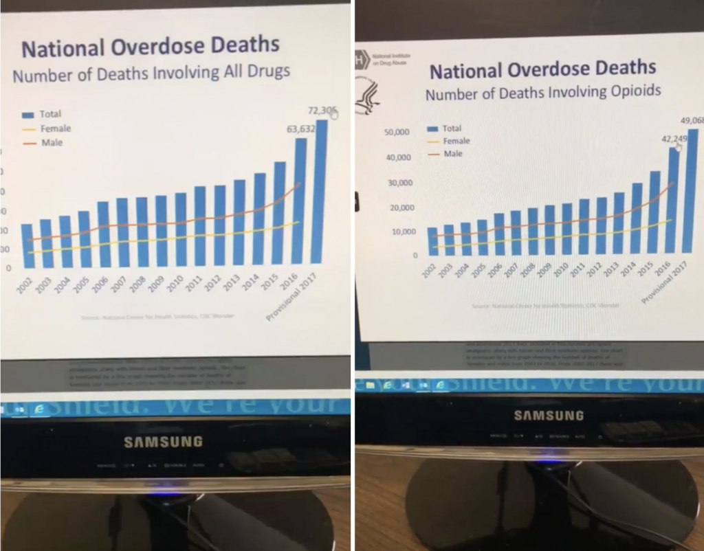 Standifer graphs - The Hollywood Gossip